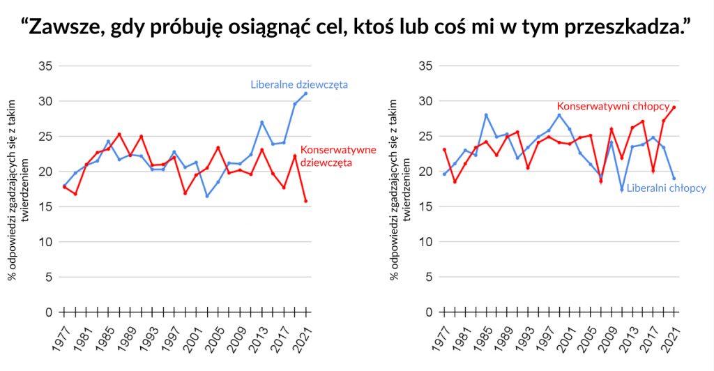 Media społecznościowe i nadopiekuńczość powodem epidemii depresji ...